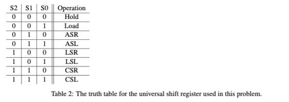Solved 2. Build a 4-bit universal shift register defined by | Chegg.com