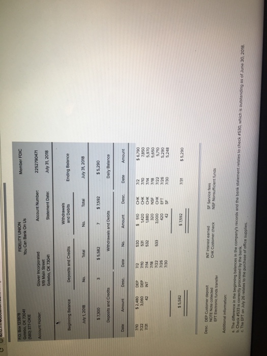 Solved The following information applies to the questions | Chegg.com