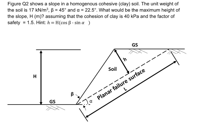 Solved Figure Q2 shows a slope in a homogenous cohesive | Chegg.com