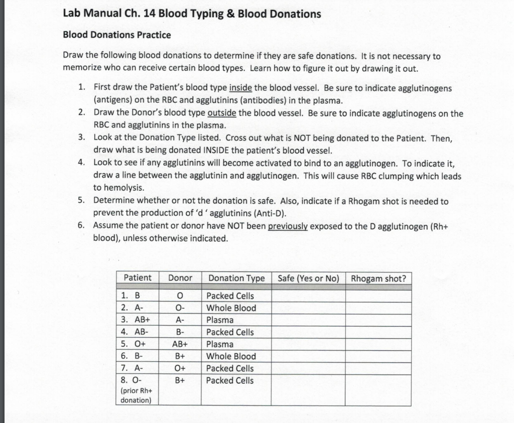 Solved Lab Manual Ch. 14 Blood Typing & Blood Donations | Chegg.com