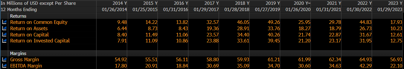 Solved NvidiaWacc = 0.082 By using the appropriate Bloomberg | Chegg.com