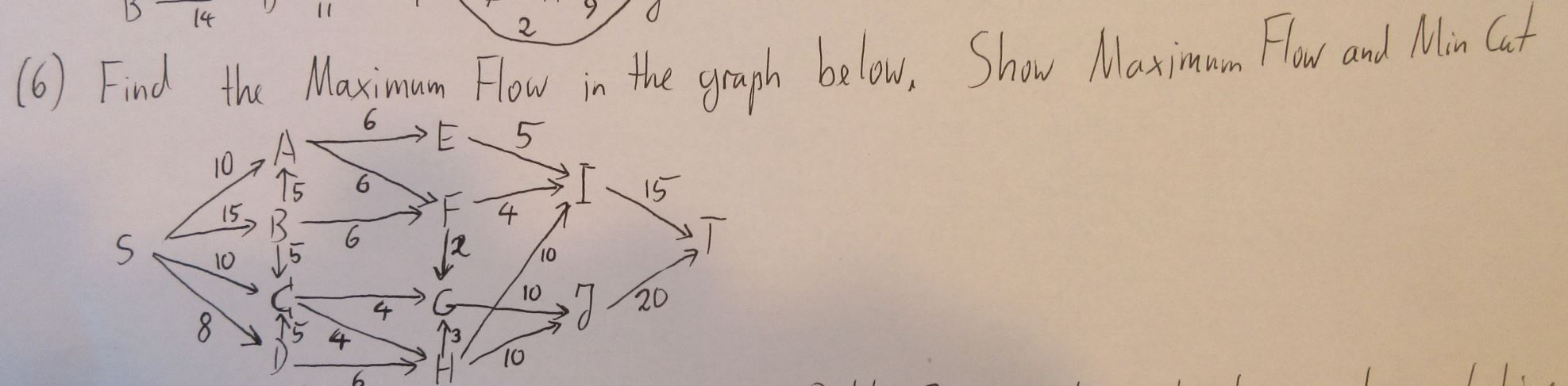 Solved o 2 (6) Find the Maximum Flow in the graph below. | Chegg.com