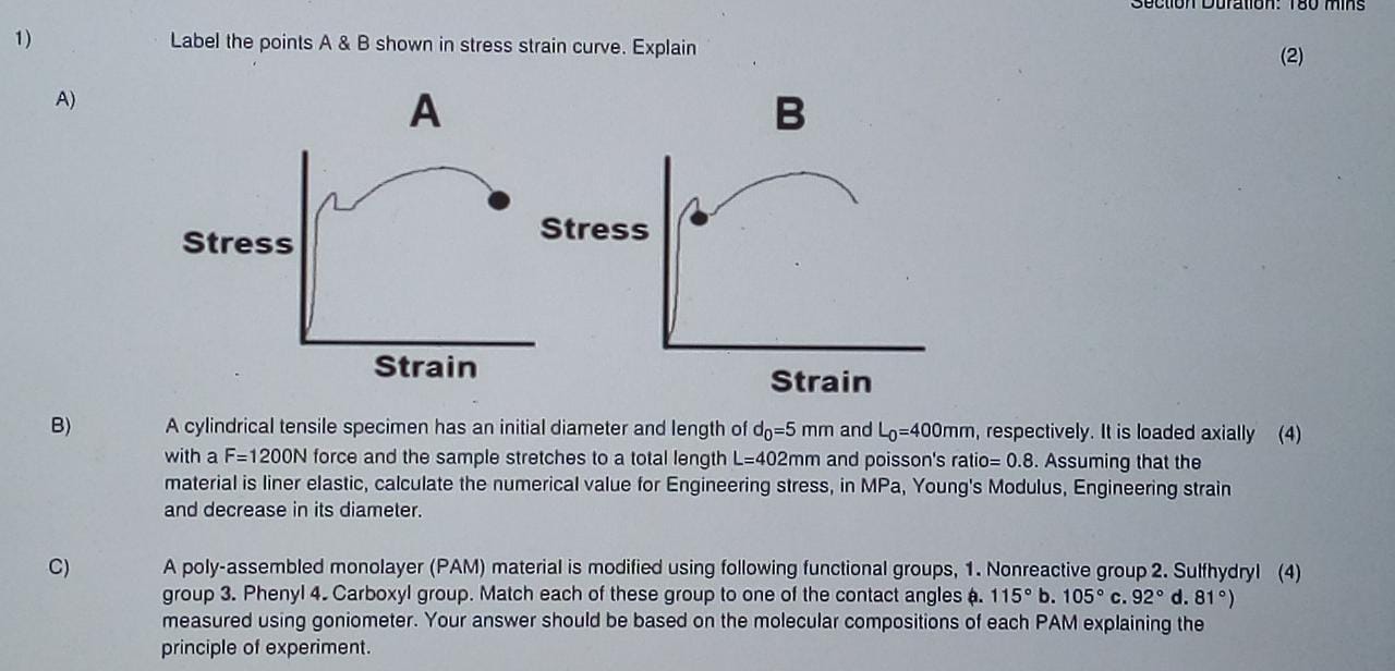 Solved Label the points A \& B shown in stress strain curve. | Chegg.com