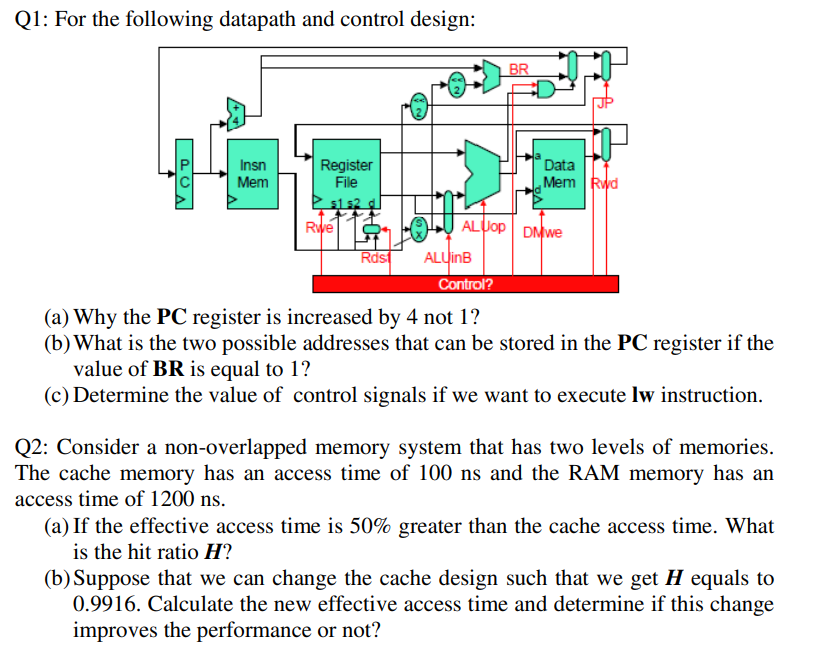 Solved Q1: For the following datapath and control design: | Chegg.com