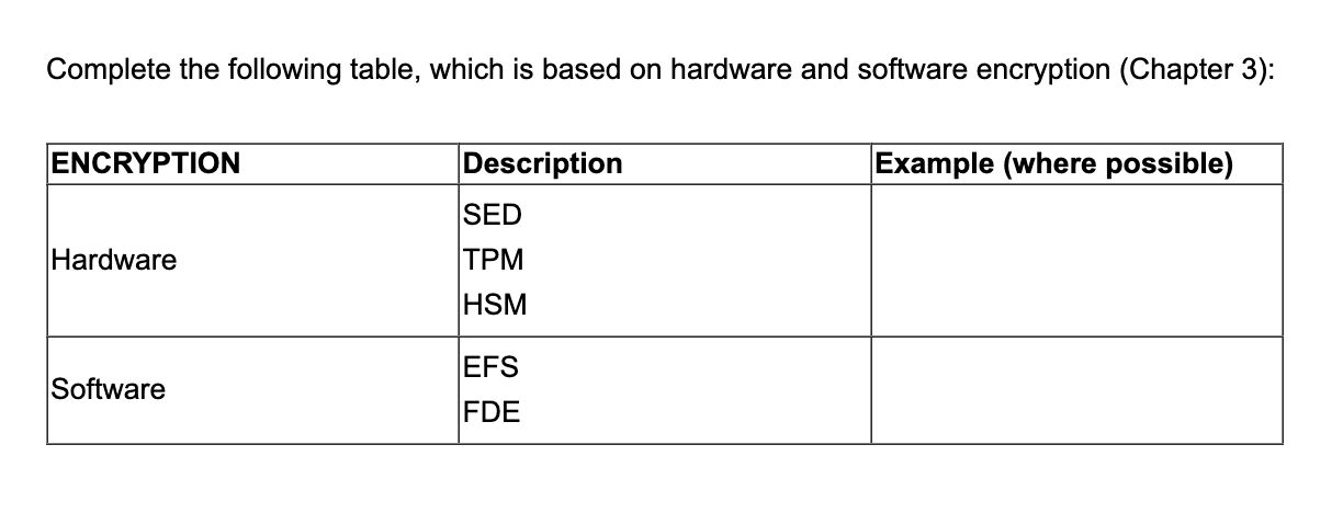 Solved Complete the following table, which is based on | Chegg.com