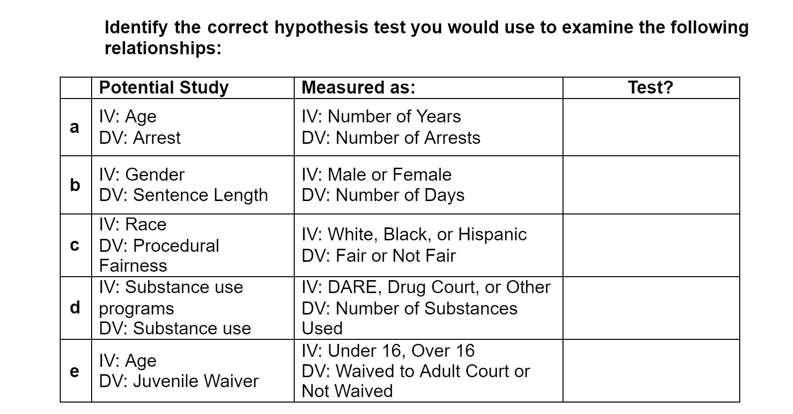 Solved Identify the correct hypothesis test you would use to | Chegg.com