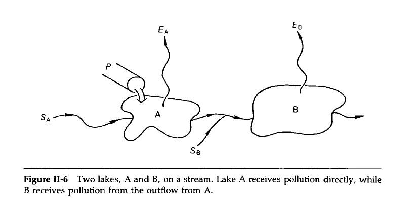 Solved Two lakes are located on the same river, as shown in | Chegg.com