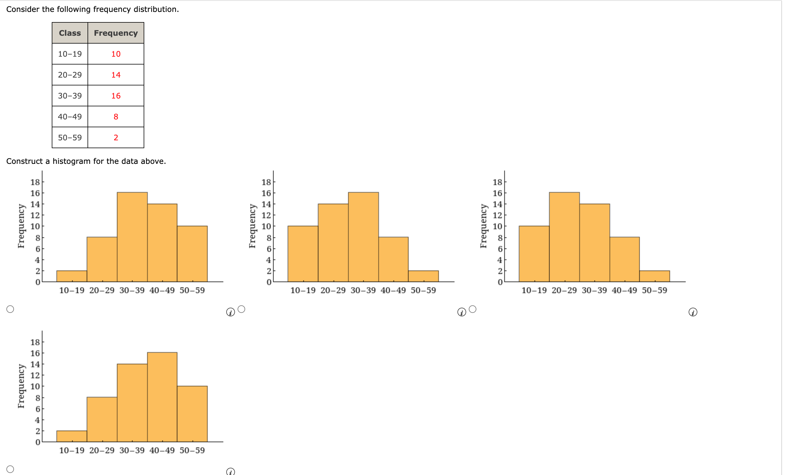 Solved Consider the following frequency distribution. | Chegg.com