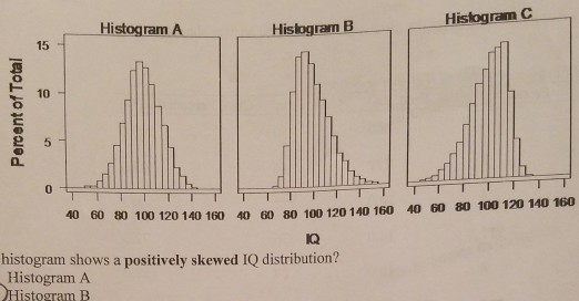 Solved 1. For histogram A, if every IQ score increased by 5 | Chegg.com