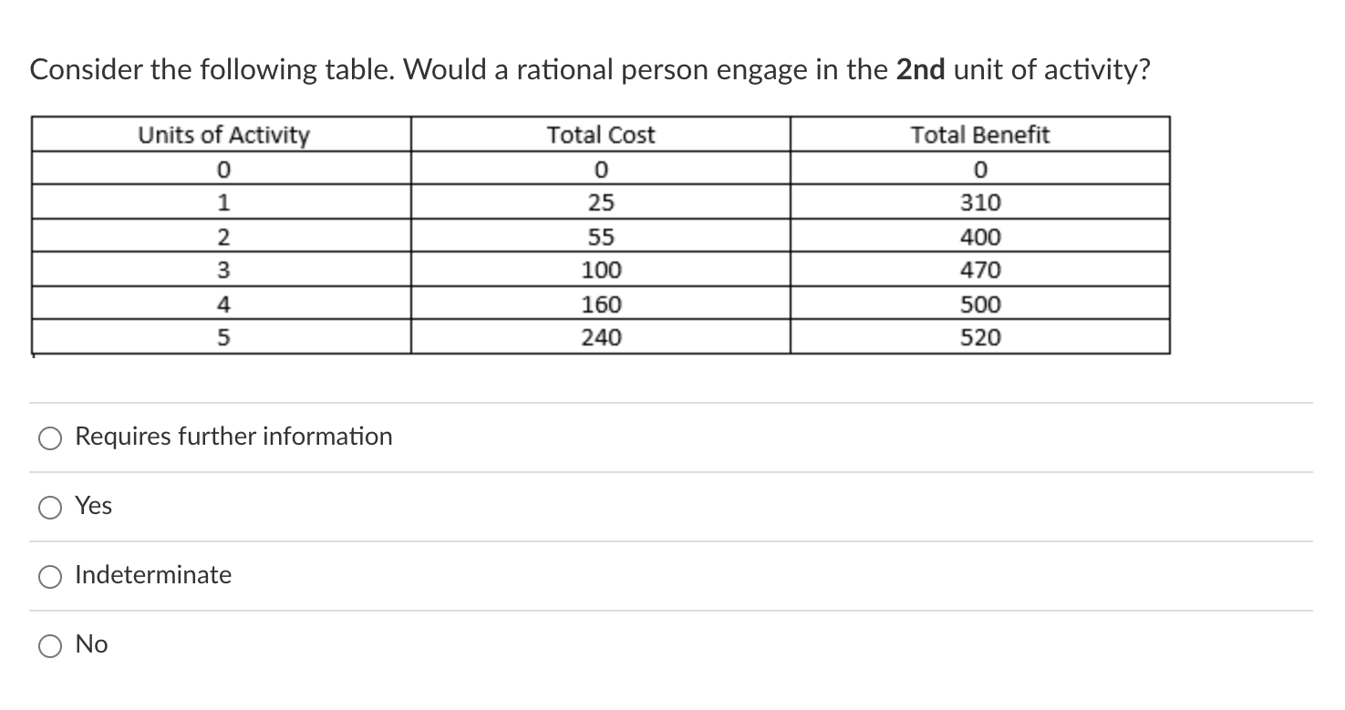 Solved Consider the following table. Would a rational person | Chegg.com