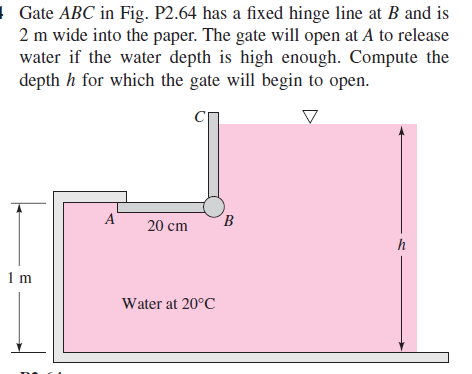 Solved Gate \\( A B C \\) in Fig. P2.64 has a fixed hinge | Chegg.com
