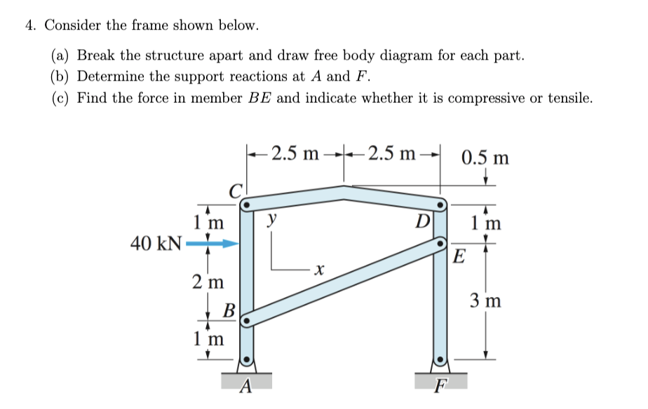 Solved 4. Consider the frame shown below. (a) Break the | Chegg.com
