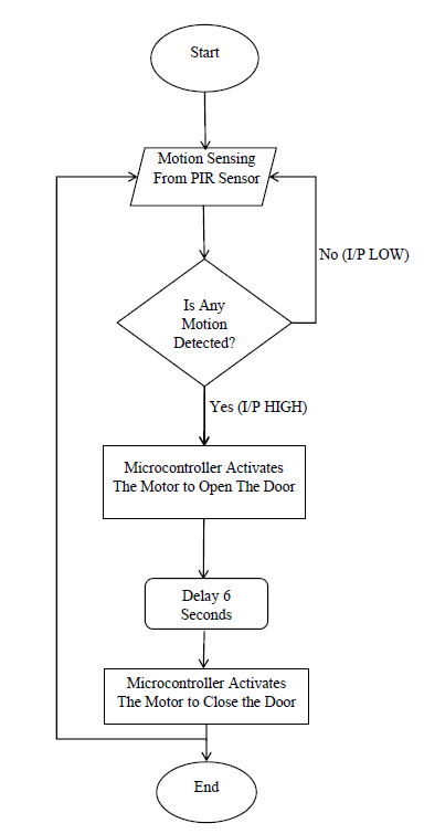 Students are required to develop a microprocessor | Chegg.com