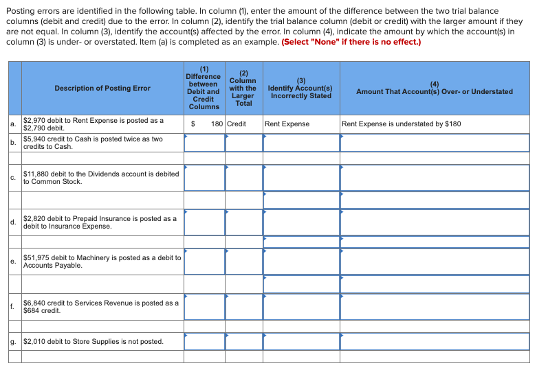 Solved Posting errors are identified in the following table. | Chegg.com
