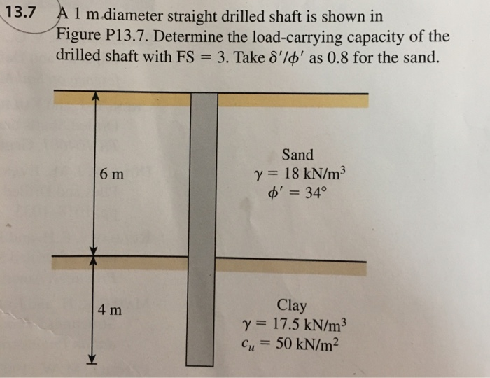 Solved 1 m diameter straight drilled shaft is shown in | Chegg.com