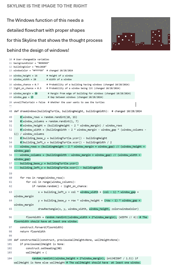 Solved Create a flowchart for the logic and charts of the | Chegg.com