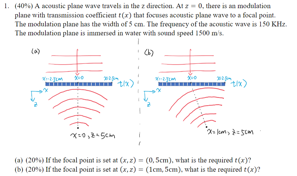 1. (40%) A acoustic plane wave travels in the z | Chegg.com