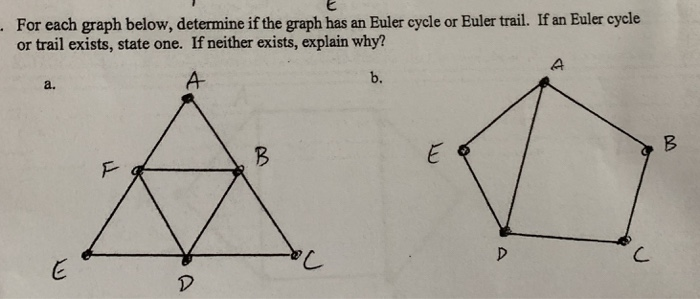 Solved For each graph below, determine if the graph has an | Chegg.com