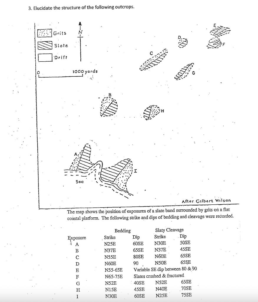 Solved 3. Elucidate the structure of the following outcrops. | Chegg.com
