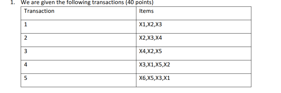 Solved 1. We are given the following transactions (40 | Chegg.com