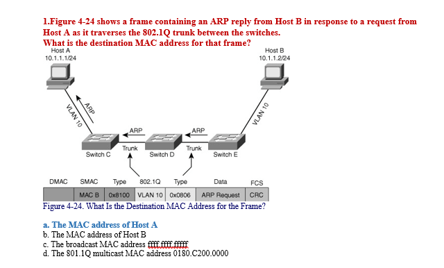Solved 1.Figure 4-24 shows a frame containing an ARP reply | Chegg.com