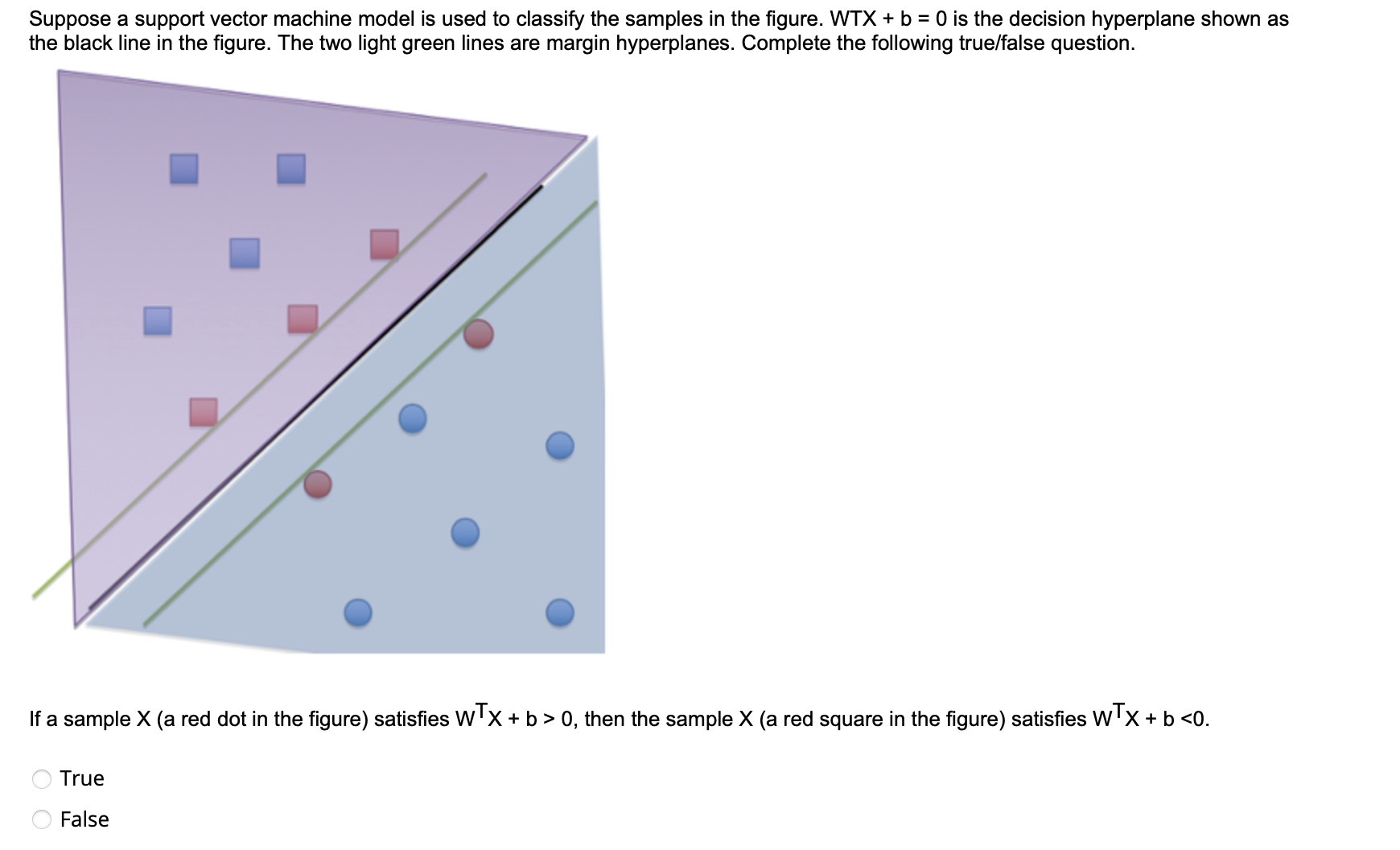Solved Suppose a support vector machine model is used to | Chegg.com