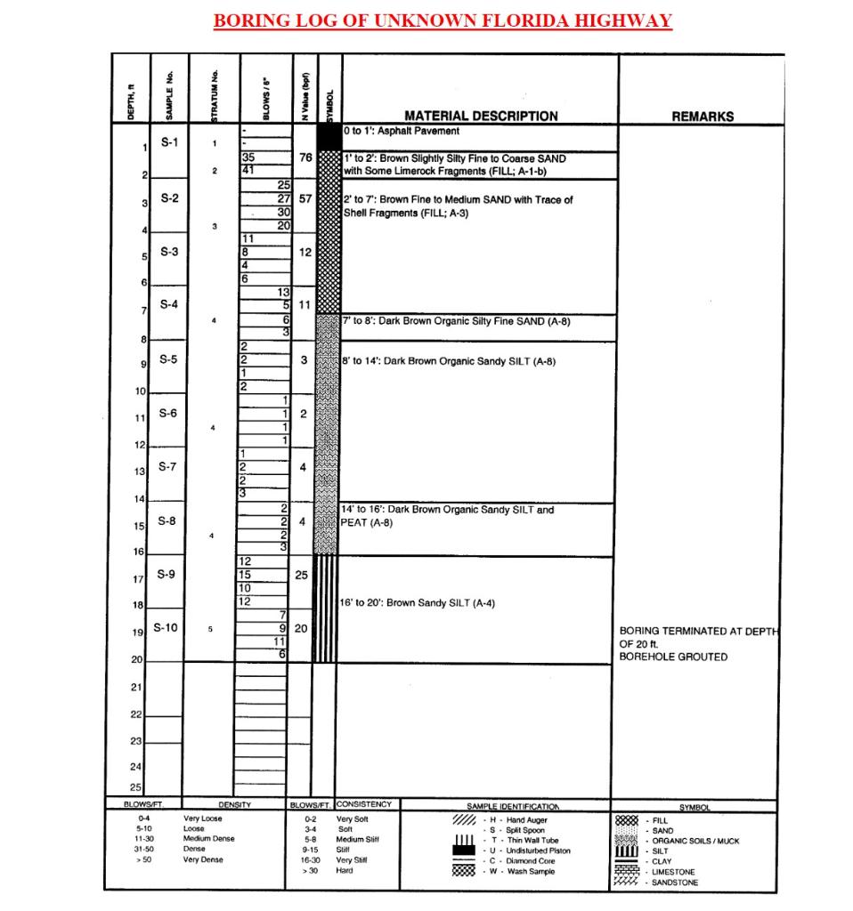 Solved Perform a mechanistic-empirical design on the roadway | Chegg.com