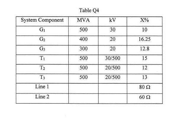Solved Table Q4 MVA KV X% System Component G G2 500 30 10 | Chegg.com