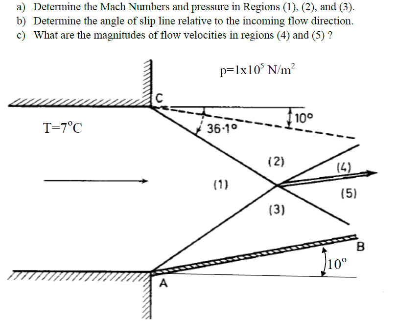 a) Determine the Mach Numbers and pressure in Regions | Chegg.com