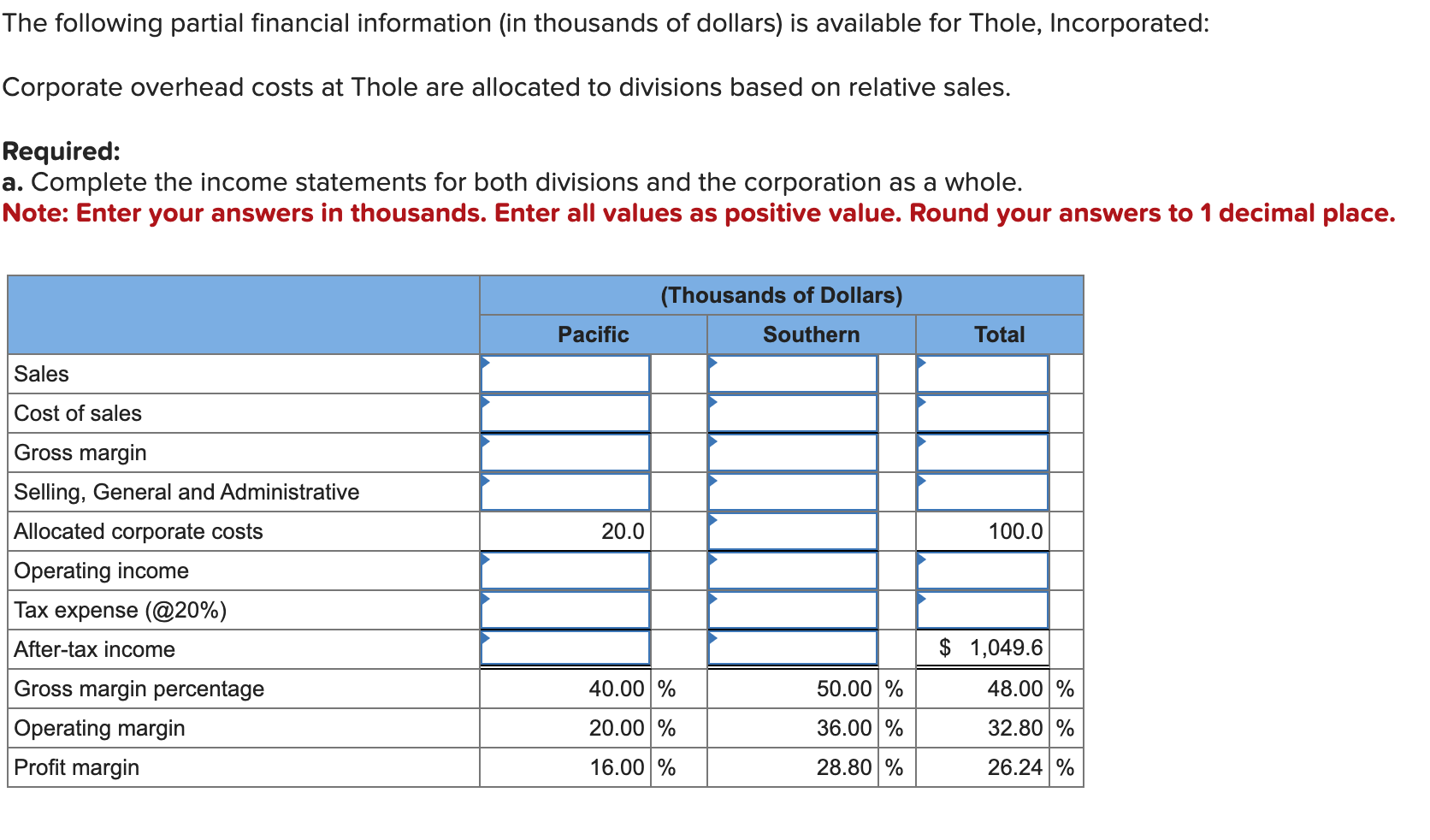 Solved The following partial financial information (in | Chegg.com