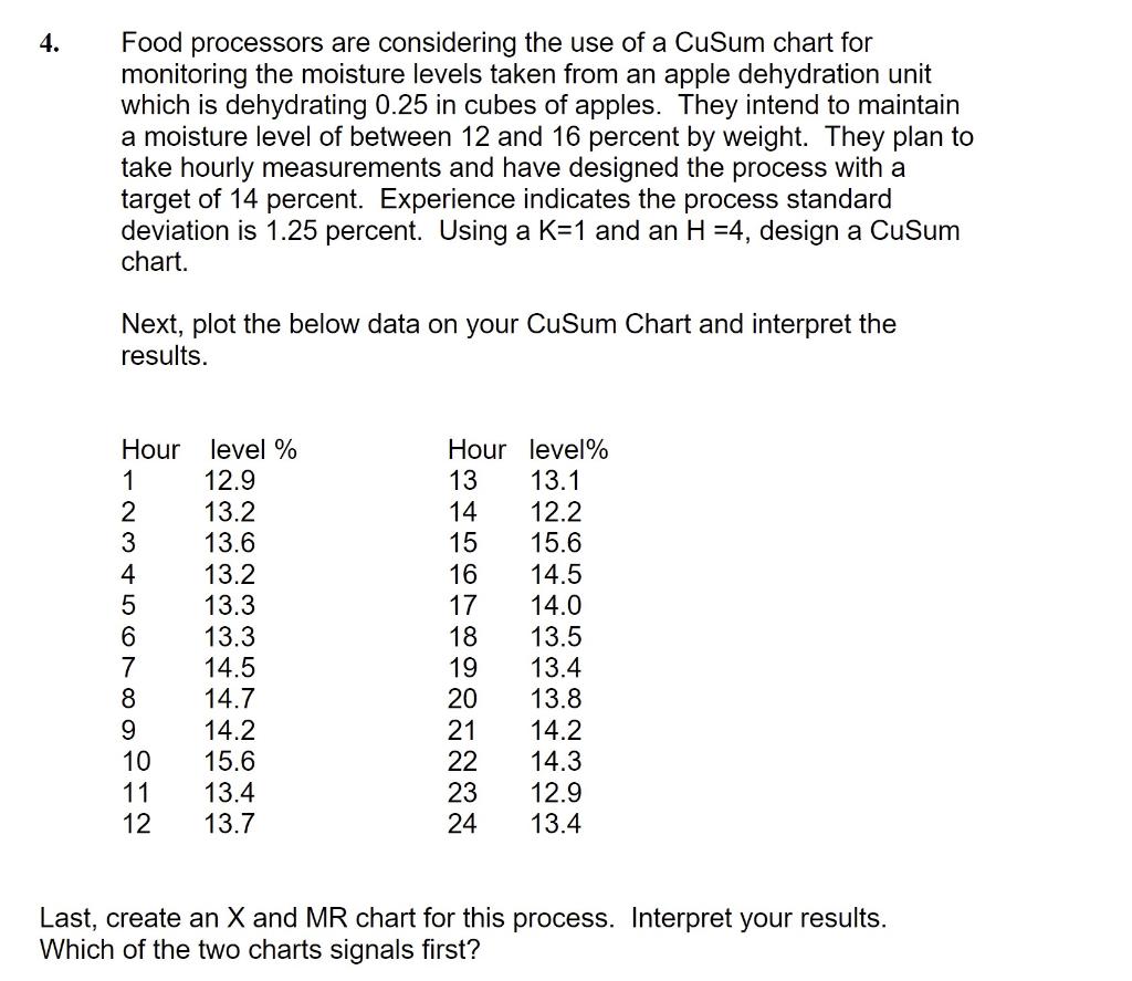 Solved 4. Food processors are considering the use of a CuSum | Chegg.com