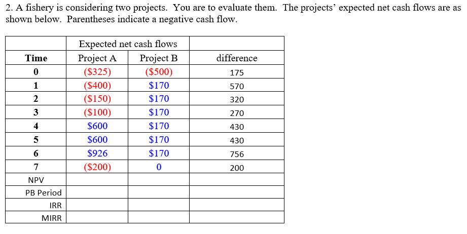 Solved a. Calculate each project’s payback period, net | Chegg.com