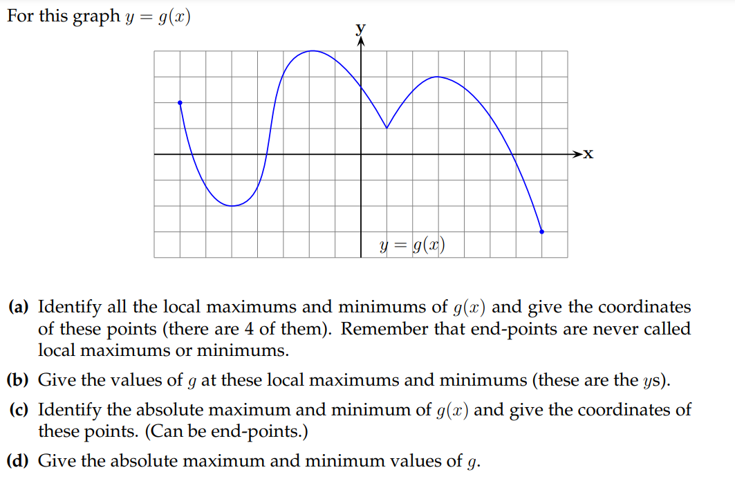 Solved For this Graph(a) ﻿Identify all the local maximums | Chegg.com