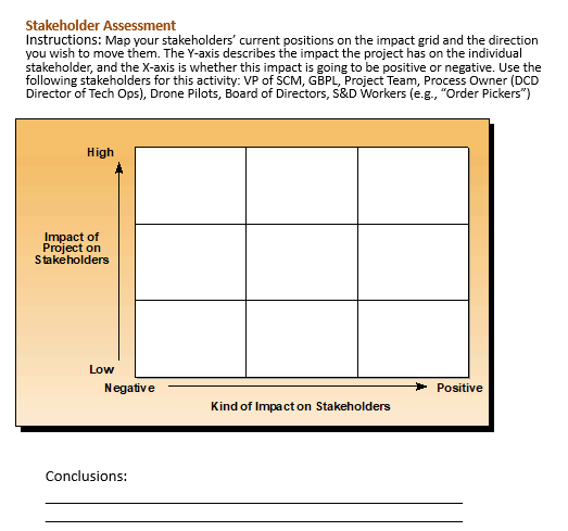 Solved Stakeholder Assessment Instructions: Map your | Chegg.com