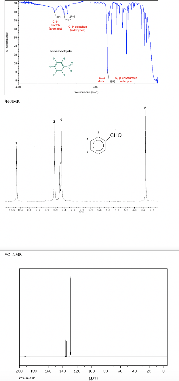 Solved 90 80 3073 2745 2827 70 stretch (aromatic) 60 C-H | Chegg.com