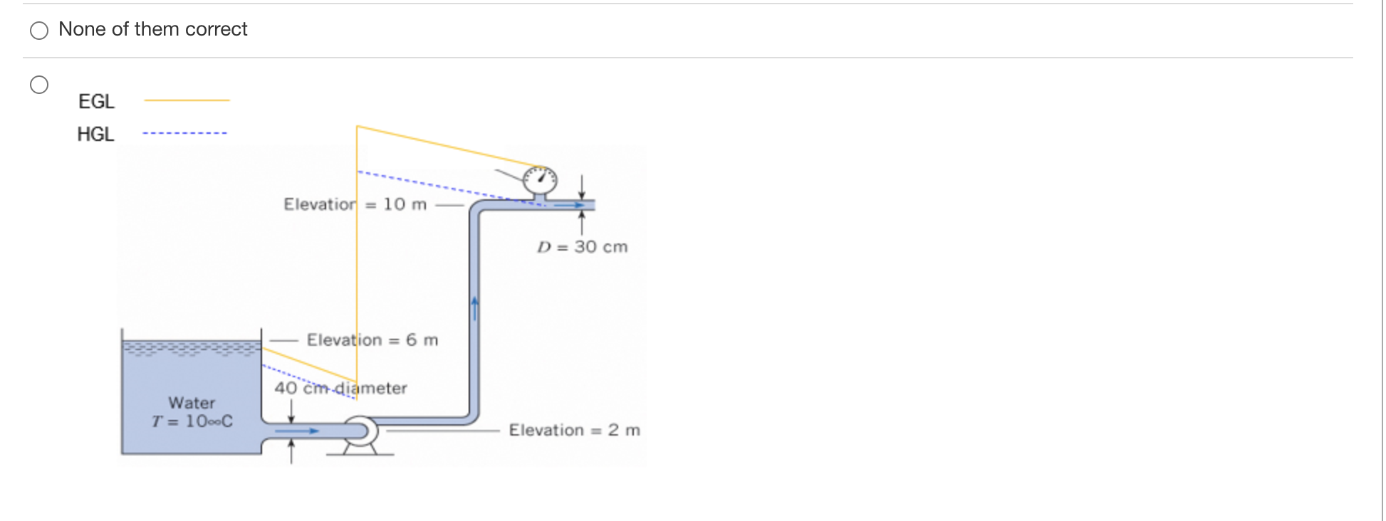 Solved Draw the qualitative EGL and HGL for the water | Chegg.com