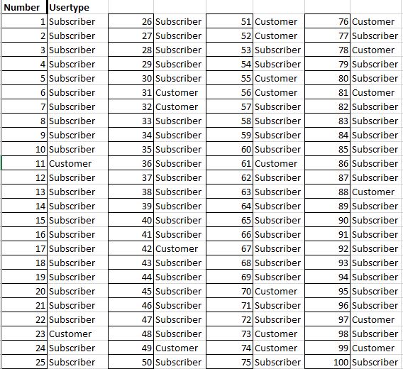 Solved The data set provided is a sample from the data | Chegg.com