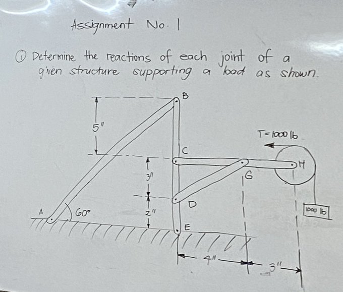 Solved (1) Determine the reactions of each joint of a given | Chegg.com