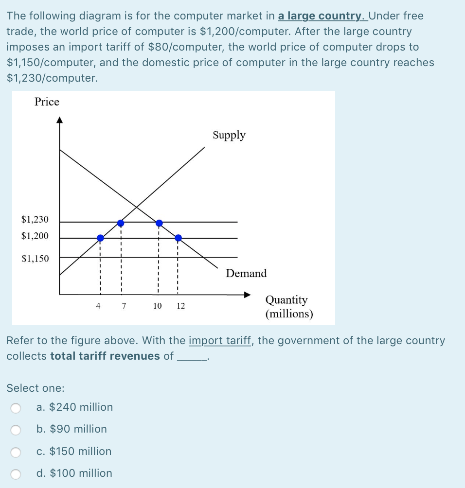 Solved The following diagram is for the computer market in a | Chegg.com