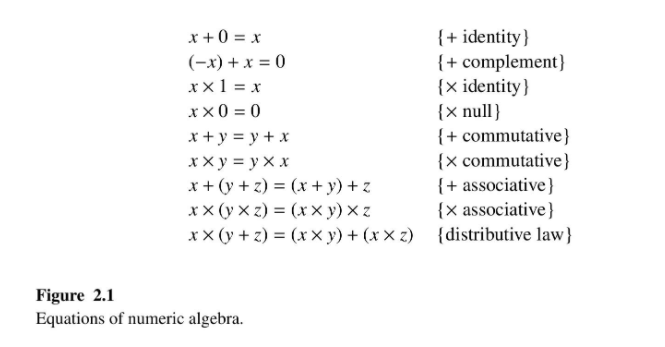 Solved 1. Use the equations of figure 2.1 (page 16), | Chegg.com