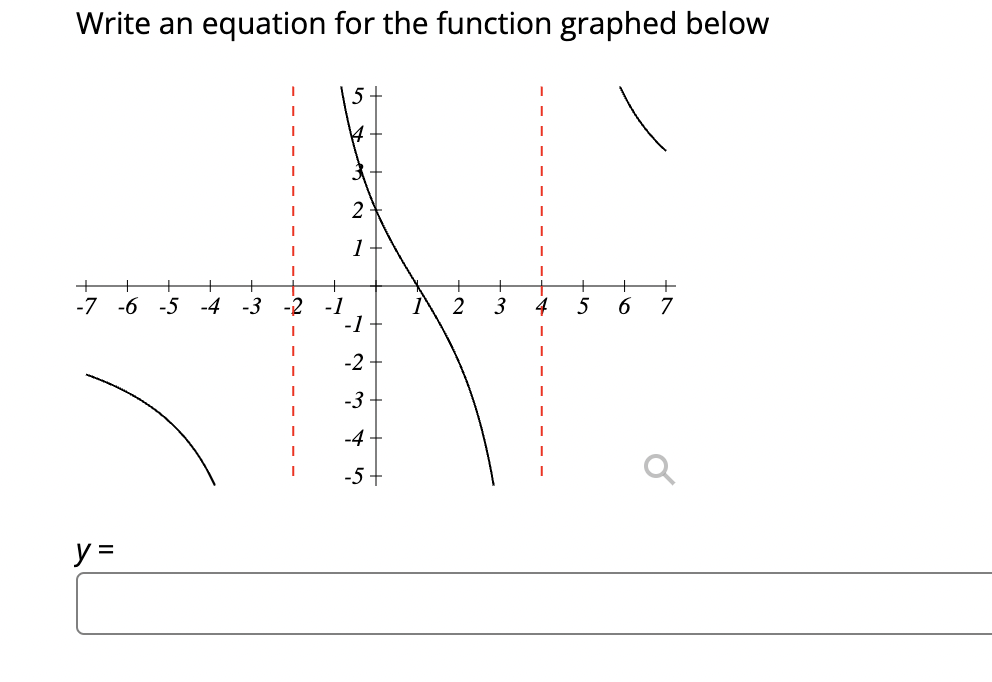 Solved Write an equation for the function graphed below y= | Chegg.com
