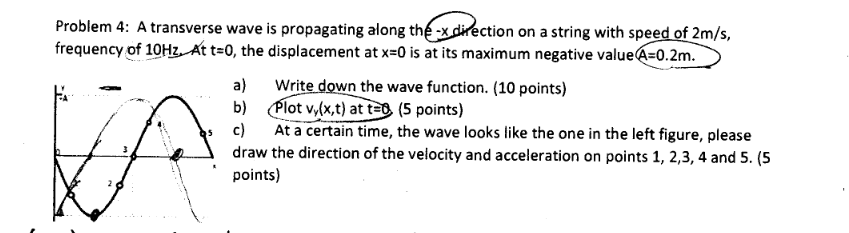 Solved Problem 4: A transverse wave is propagating along thé | Chegg.com