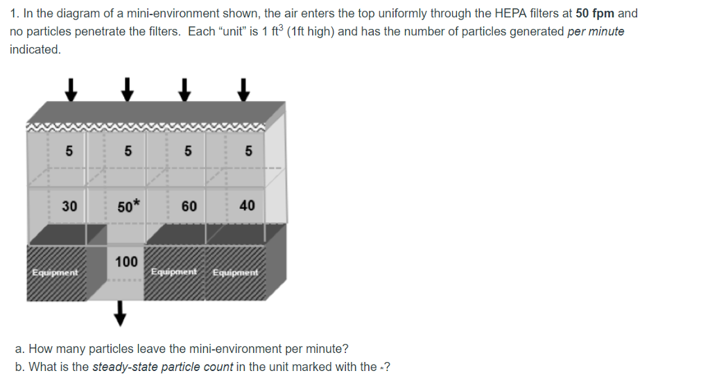 Solved 1. In the diagram of a mini-environment shown, the | Chegg.com
