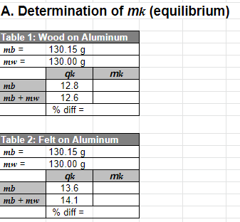 Solved A. Determination of mk (equilibrium) Mw= Table 1: | Chegg.com