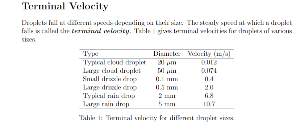Solved Terminal Velocity Droplets fall at different speeds | Chegg.com