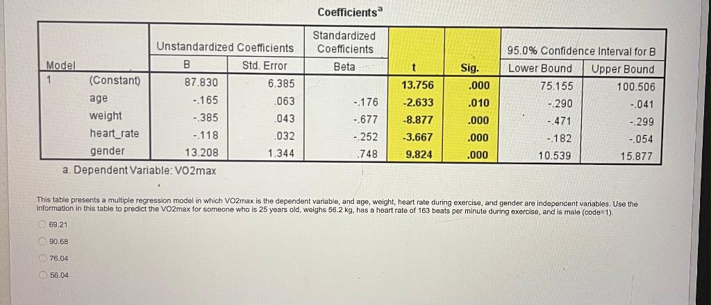 Solved Coefficients Standardized Coefficients Beta Model 1 | Chegg.com