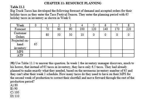 Solved CHAPTER 11: RESOURCE PLANNING Table 11.1 Big Truck | Chegg.com