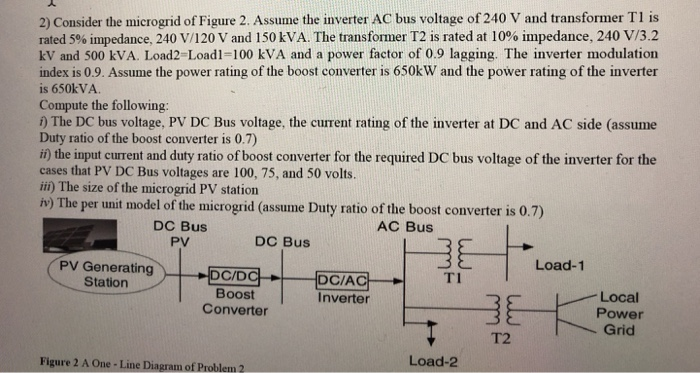 Solved 2) Consider the microgrid of Figure 2. Assume the | Chegg.com