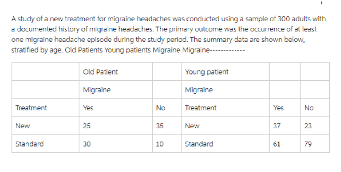 1. Test 𝐻0:OR=1 vs. 𝐻1: OR≠1 at 5% level of | Chegg.com