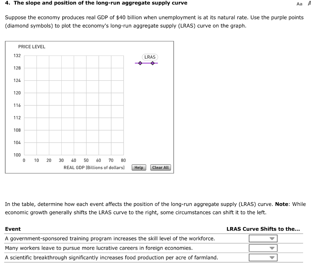 Solved 4. The slope and position of the long-run aggregate | Chegg.com